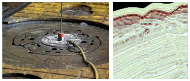 Well Services – Olio Group